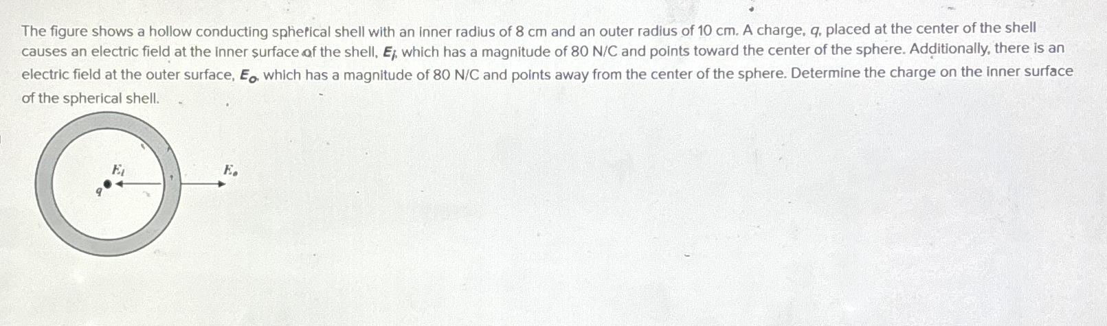 Solved The figure shows a hollow conducting sphefical shell | Chegg.com