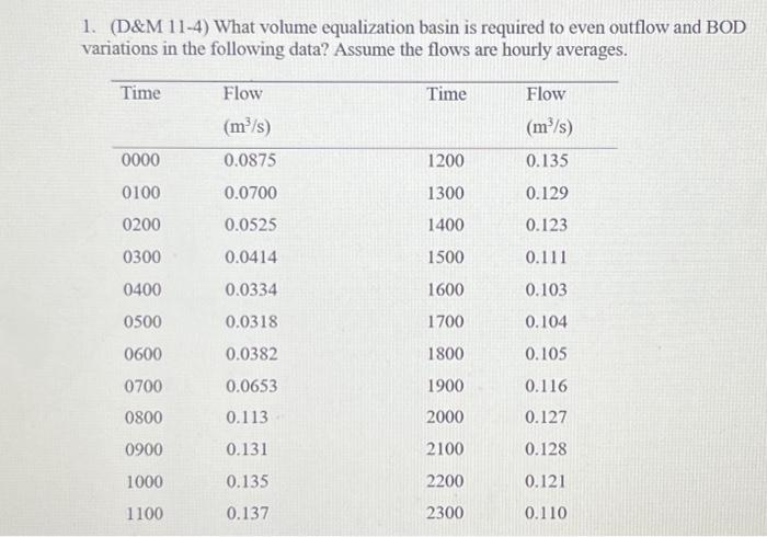 Solved 1. (D\&M 11-4) What volume equalization basin is | Chegg.com