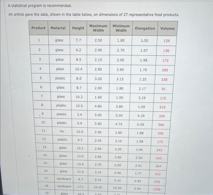 Solved A statistical program is recommended. An article gave | Chegg.com