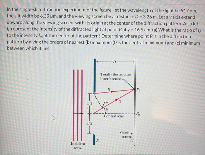 Solved In The Single Slit Diffraction Experiment Of The