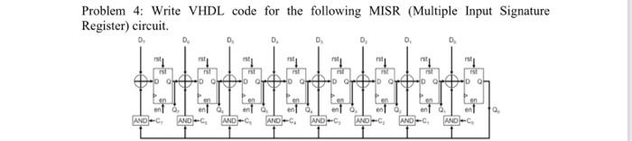 Solved Problem 4: Write VHDL code for the following MISR | Chegg.com
