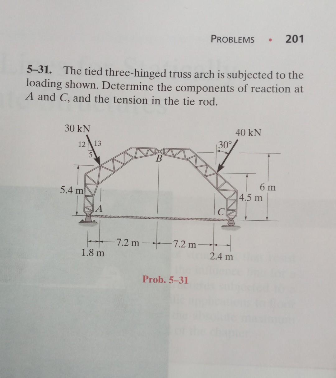 Solved 5-31. The tied three-hinged truss arch is subjected | Chegg.com
