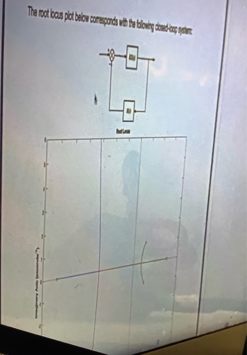 Solved 5:51 PM Note: al finte open-loop poles and zeros are | Chegg.com