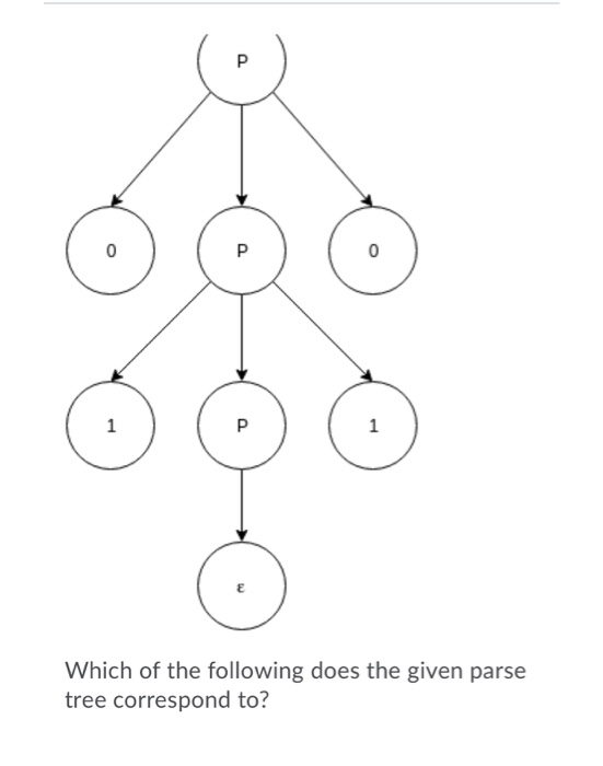 Solved | ර ර ම් Which of the following does the given parse | Chegg.com