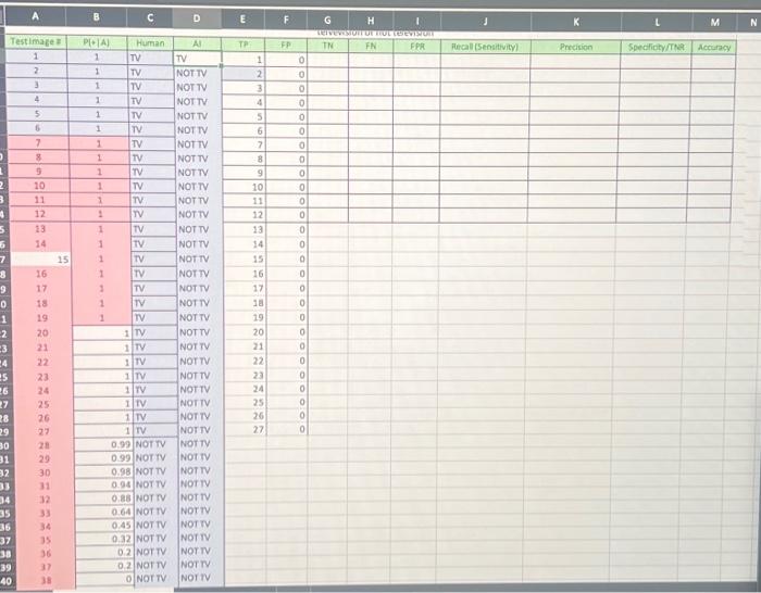 Solved how can i complete it tp Fp TN FN complete it for me | Chegg.com