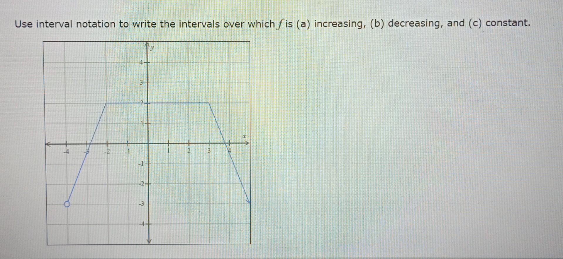 Solved Use Interval Notation To Write The Intervals Over