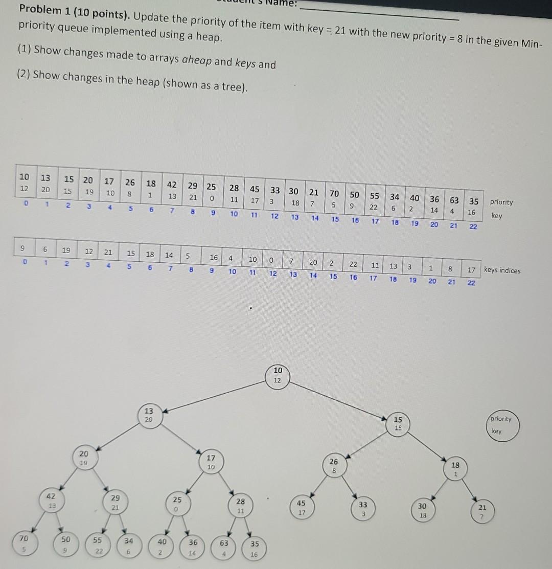 Solved Problem 1 (10 points). Update the priority of the | Chegg.com