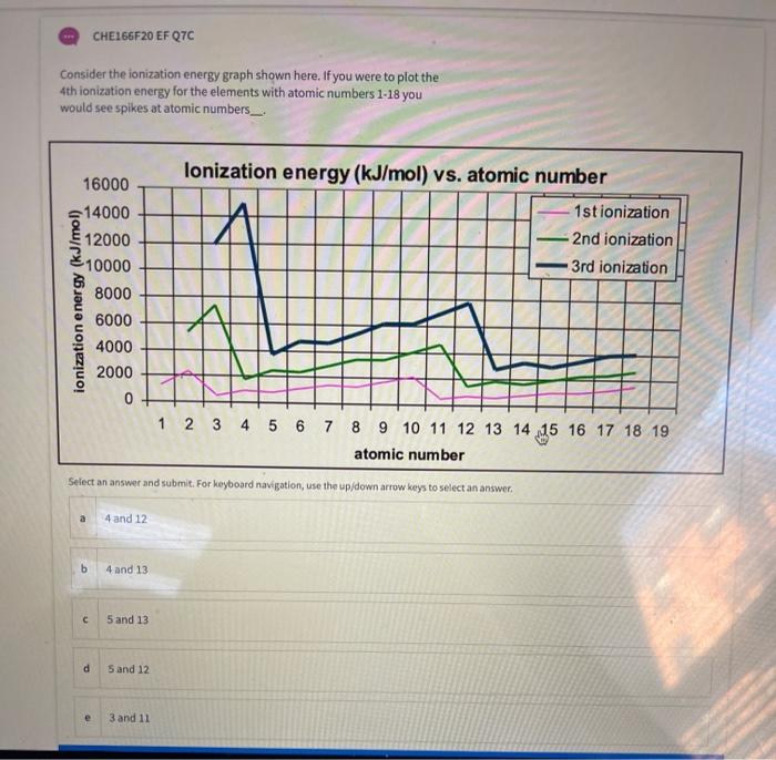 Solved CHE266F20 EF Q7C Consider the ionization energy graph | Chegg.com