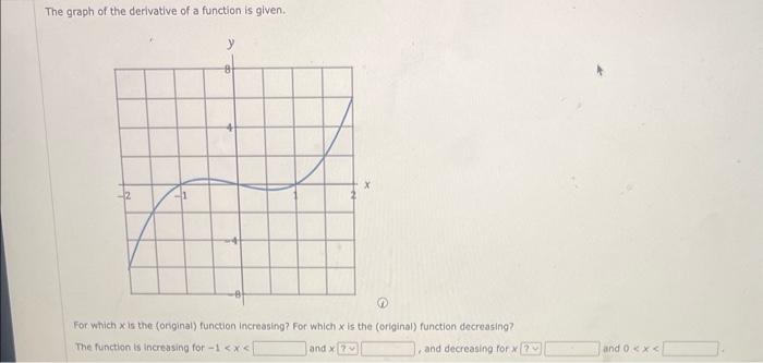 Solved The graph of the derivative of a function is given. | Chegg.com