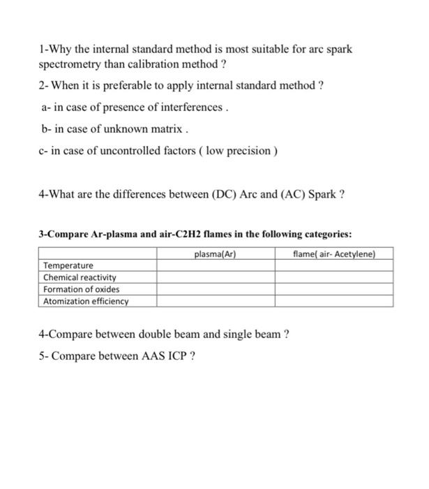 Solved 1-Why the internal standard method is most suitable | Chegg.com