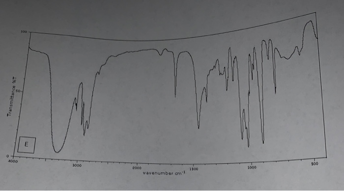 Solved Infrared Spectroscopy Worksheet Name Match the | Chegg.com