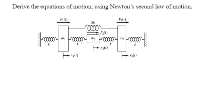 Solved Derive the equations of motion, using Newton's second | Chegg.com