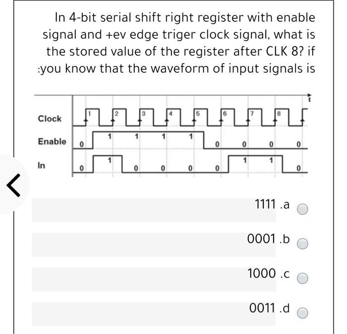 Solved In 4-bit serial shift right register with enable | Chegg.com