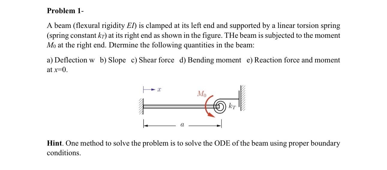 Solved Problem 1-A beam (flexural rigidity EI ) ﻿is clamped | Chegg.com