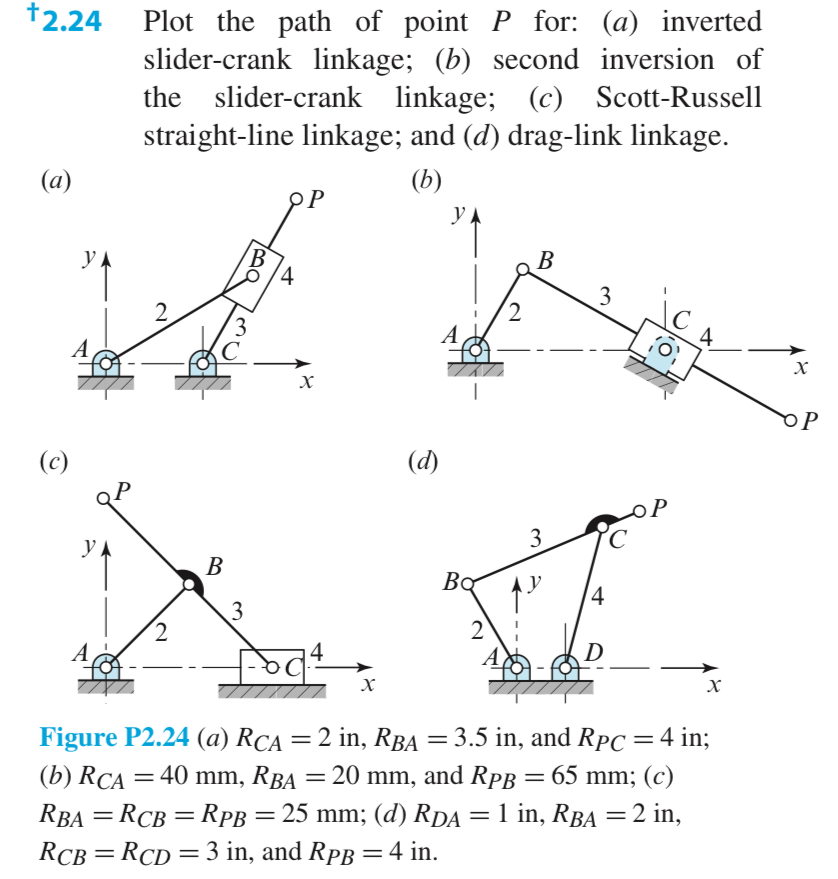 Solved Using algebriac analysis: 2.24 ﻿Plot the path of | Chegg.com