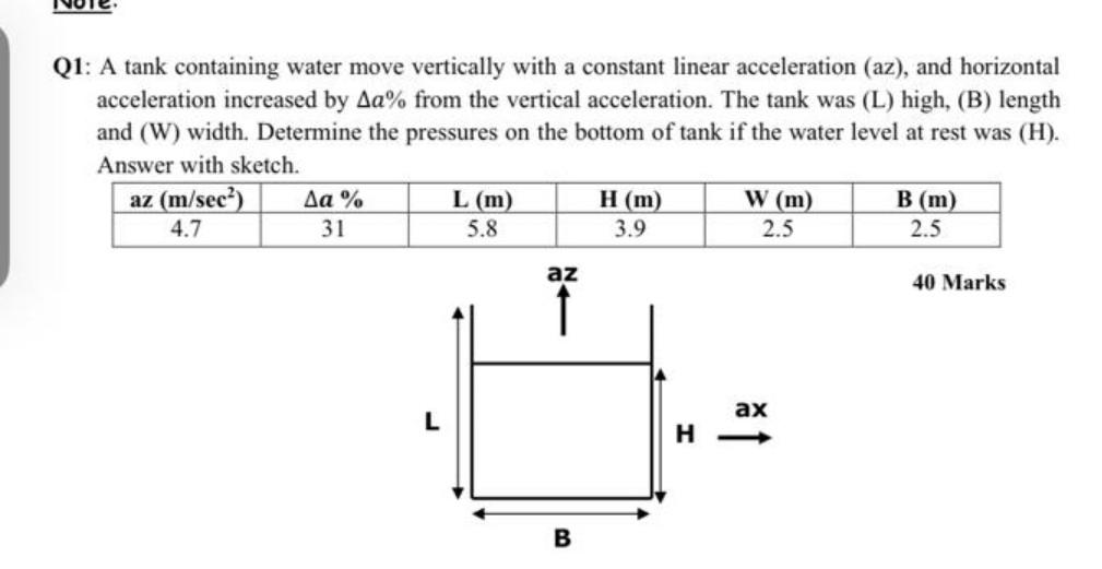 Solved Q1: A tank containing water move vertically with a | Chegg.com