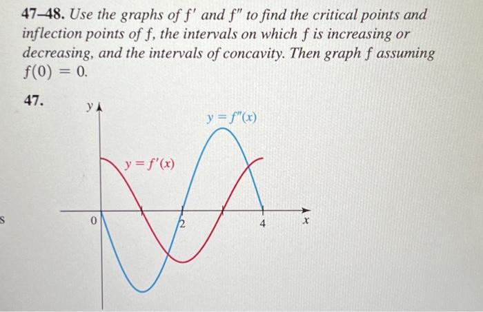 Solved 47-48. Use the graphs of f′ and f′′ to find the | Chegg.com