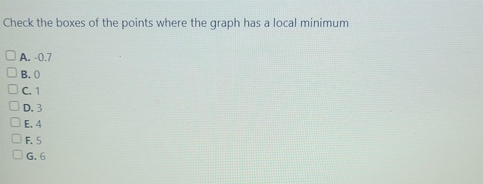 Solved Check the boxes of the points where the graph has | Chegg.com