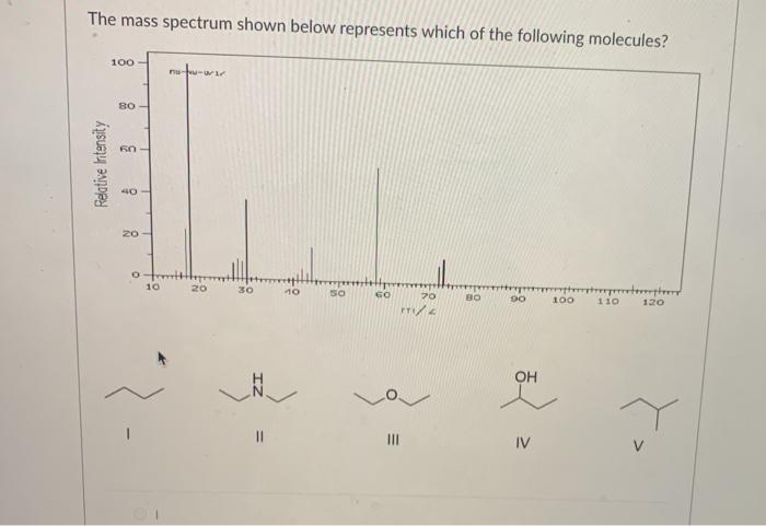 Solved The mass spectrum shown below represents which of the | Chegg.com