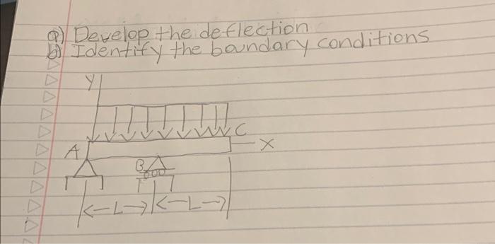 Solved a) Develop the deflection b) Identify the boundary | Chegg.com