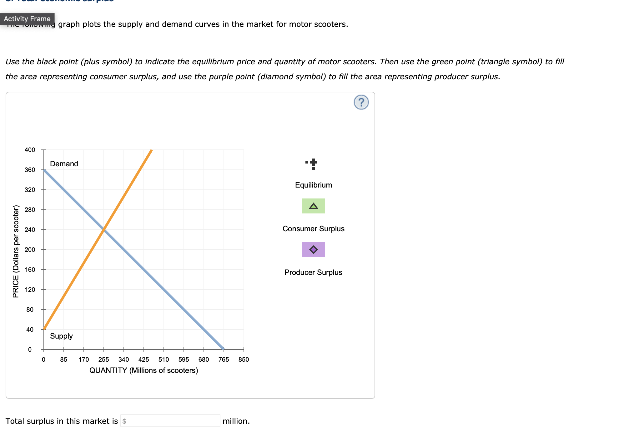 Solved graph plots the supply and demand curves in the | Chegg.com