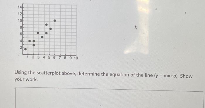 Solved 14 12 10 8 6 4 2 SER 1 2 3 4 5 6 7 8 9 10 Using the | Chegg.com