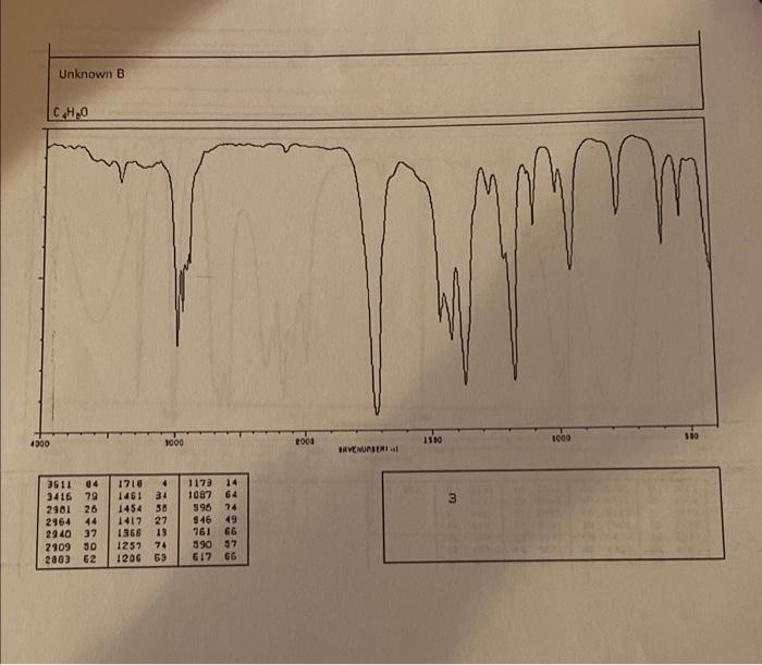 Solved You have been provided six IR spectra, Each spectra | Chegg.com