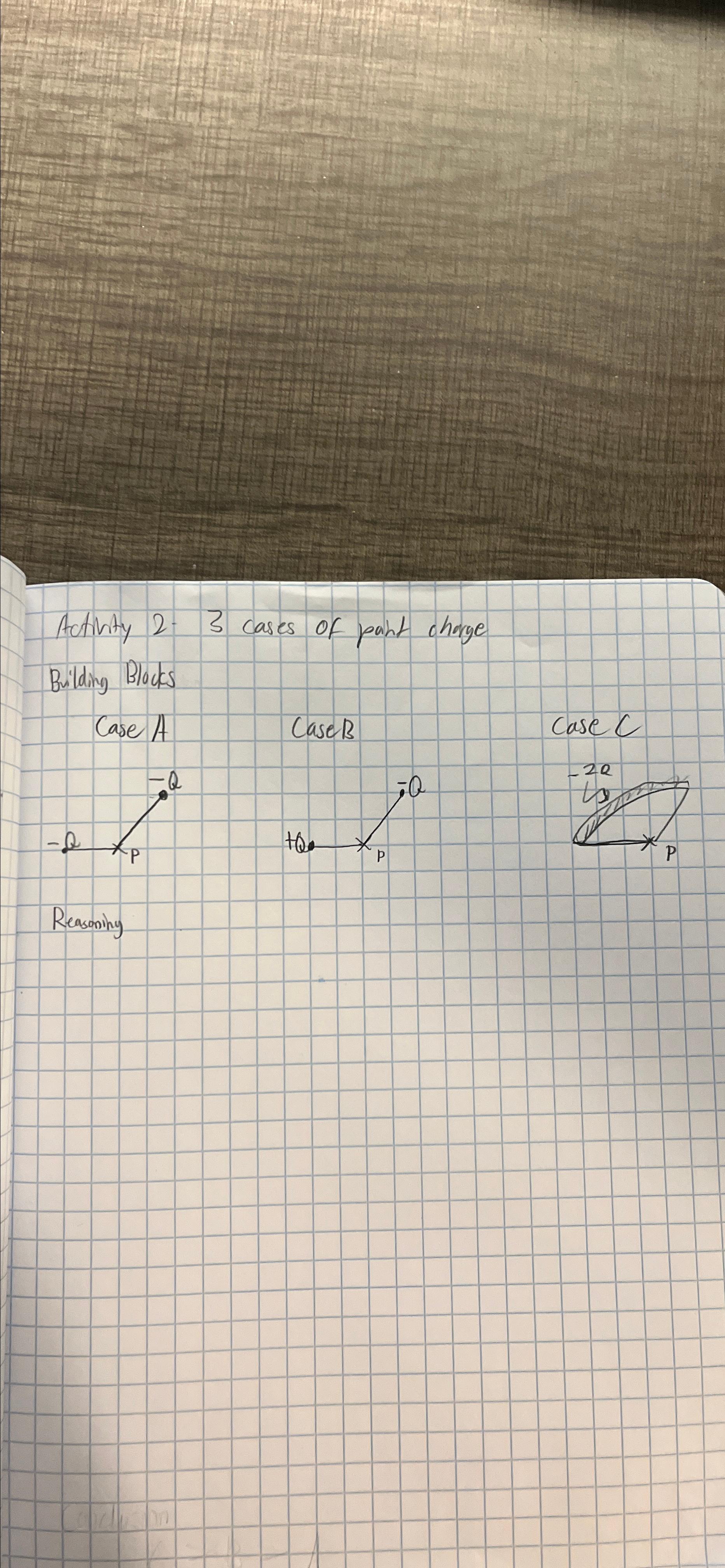 Solved Activity 2- 3 ﻿cases of paint chargeBuilding | Chegg.com