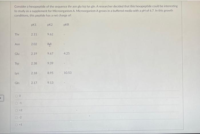 Solved Consider a hexapeptide of the sequence thrasn glu trp | Chegg.com