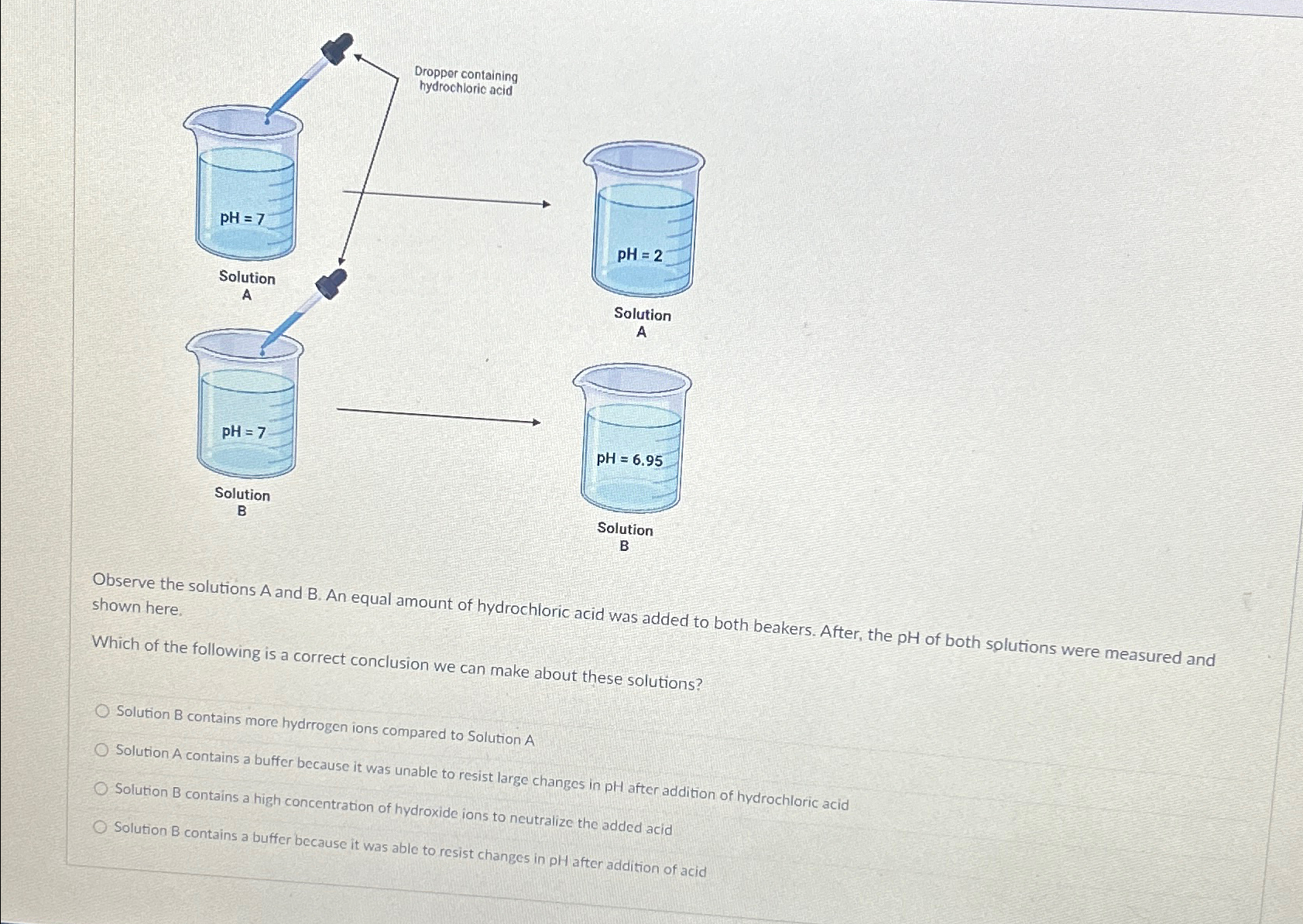 Solved Observe the solutions A and B. ﻿An equal amount of | Chegg.com
