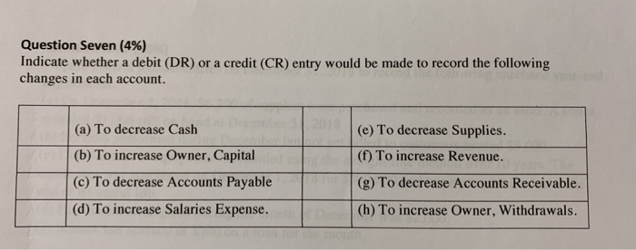 Solved Question Seven (4%) Indicate whether a debit (DR) or | Chegg.com