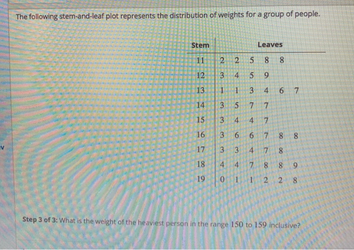 Solved The following stem-and-leaf plot represents the | Chegg.com