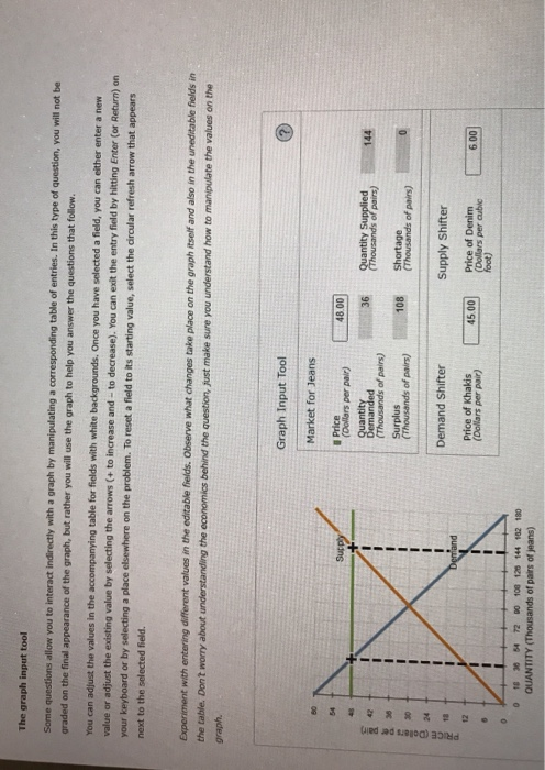 Solved The Graph Input Tool Some Questions Allow You To