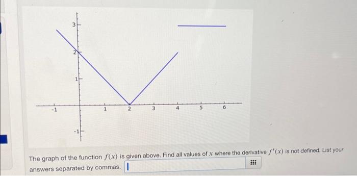 Solved -1 3 1 2 3 4 5 at 6 The graph of the function f(x) is | Chegg.com