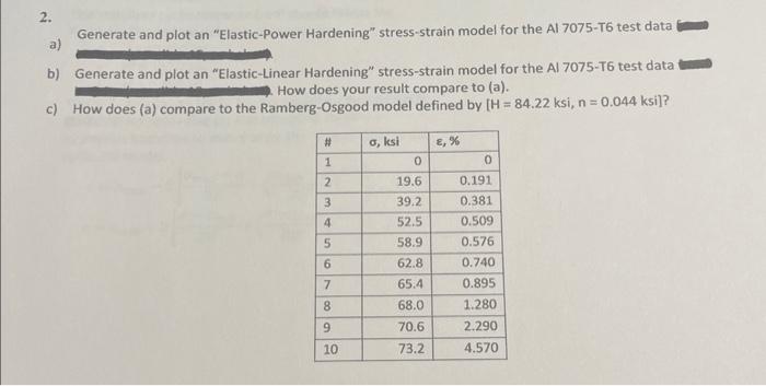 Solved 2. Generate and plot an "Elastic-Power Hardening" | Chegg.com
