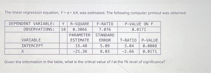 Solved The linear regression equation, Y=a+bX, was | Chegg.com