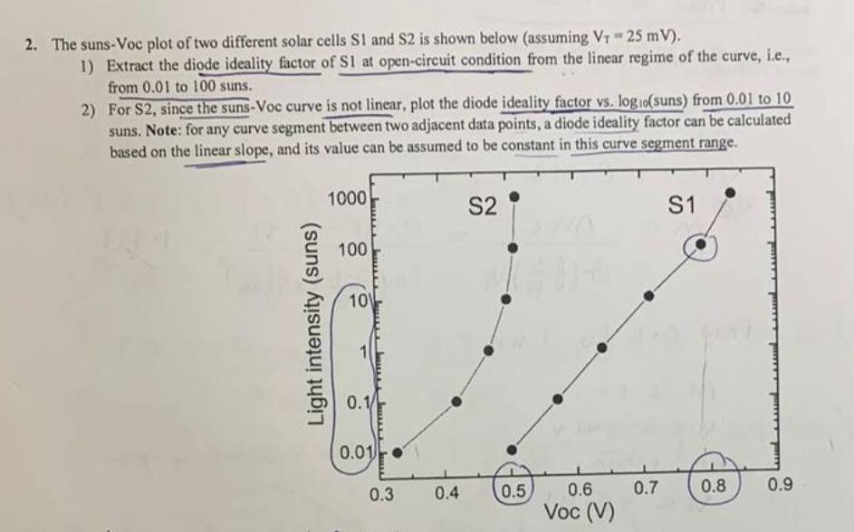 Solved The suns-Voc plot of two different solar cells S 1 | Chegg.com