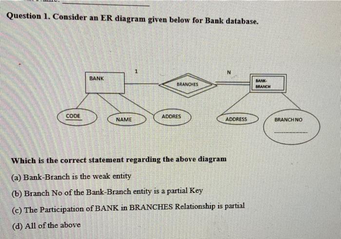 Solved Question 1. Consider an ER diagram given below for | Chegg.com