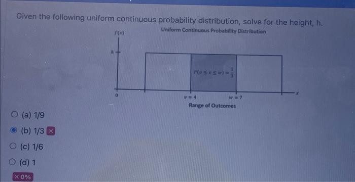 Solved Given the following uniform continuous probability | Chegg.com
