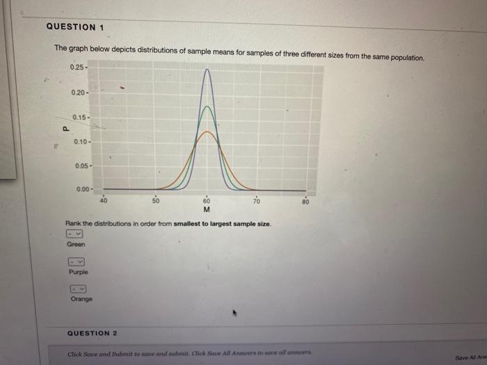 Solved The graph below depicts distributions of sample means | Chegg.com