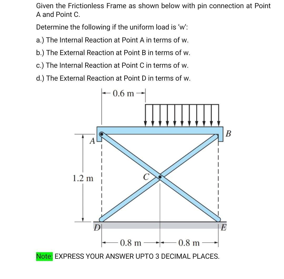 Solved Given the Frictionless Frame as shown below with pin | Chegg.com