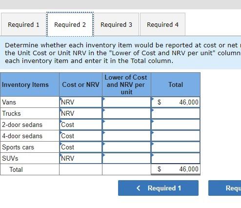 Solved Determine whether each inventory item would be | Chegg.com