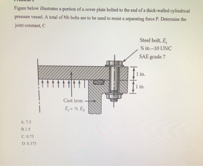 Solved Figure below illustrates a portion of a cover plate | Chegg.com