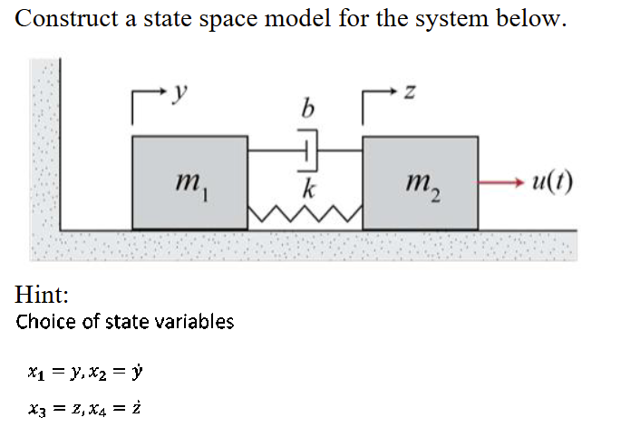 Solved Construct a state space model for the system | Chegg.com