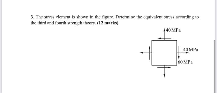 Solved 3. The stress element is shown in the figure. | Chegg.com