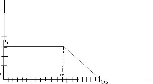 A 0 20 Kg Object Moves Along A Straight Line The
