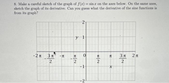 Solved 8. Make a careful sketch of the graph of f(x)=sinx on | Chegg.com