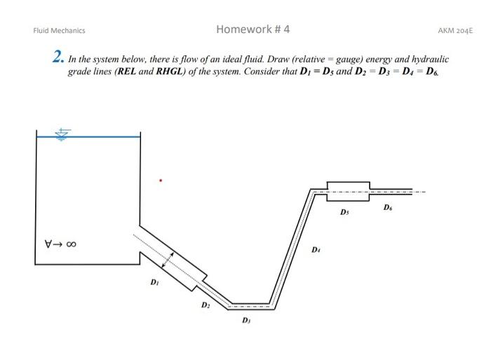 Solved Fluid Mechanics V 2. In the system below, there is | Chegg.com