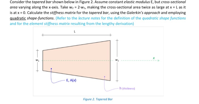 Solved Consider the tapered bar shown below in Figure 2. | Chegg.com
