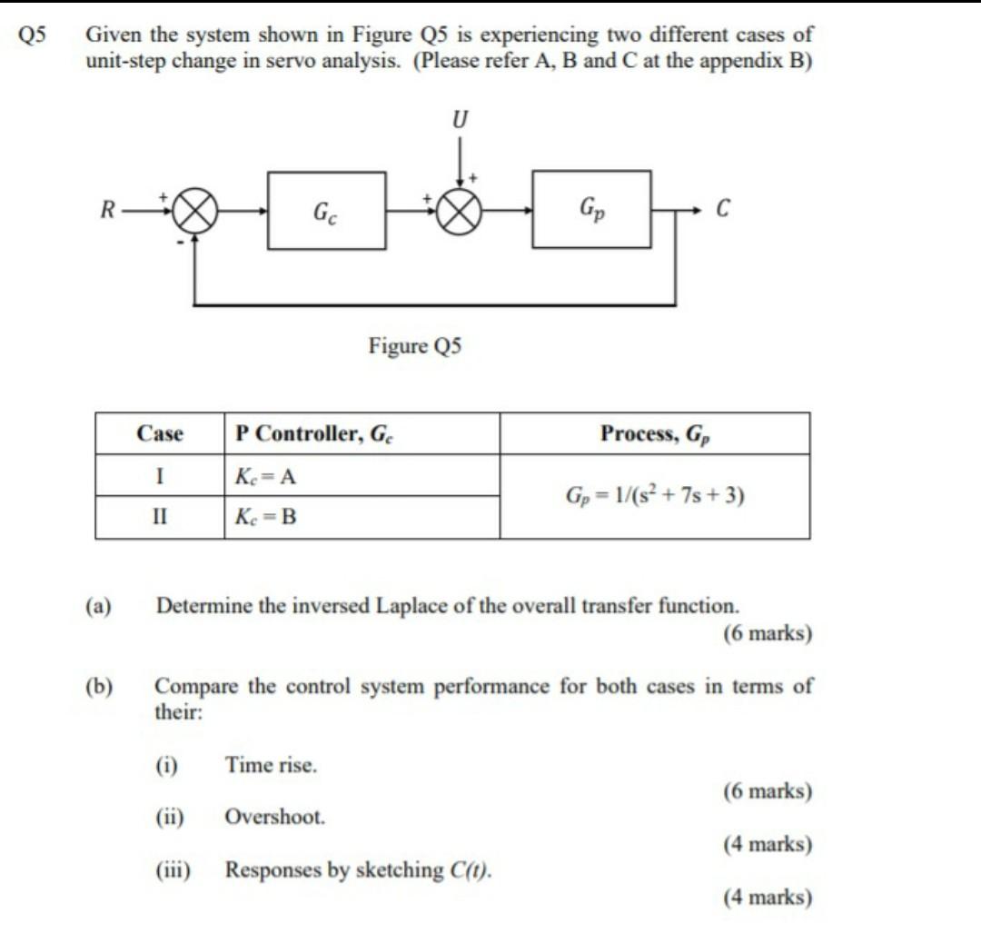 Solved Q5 Given the system shown in Figure Q5 is | Chegg.com